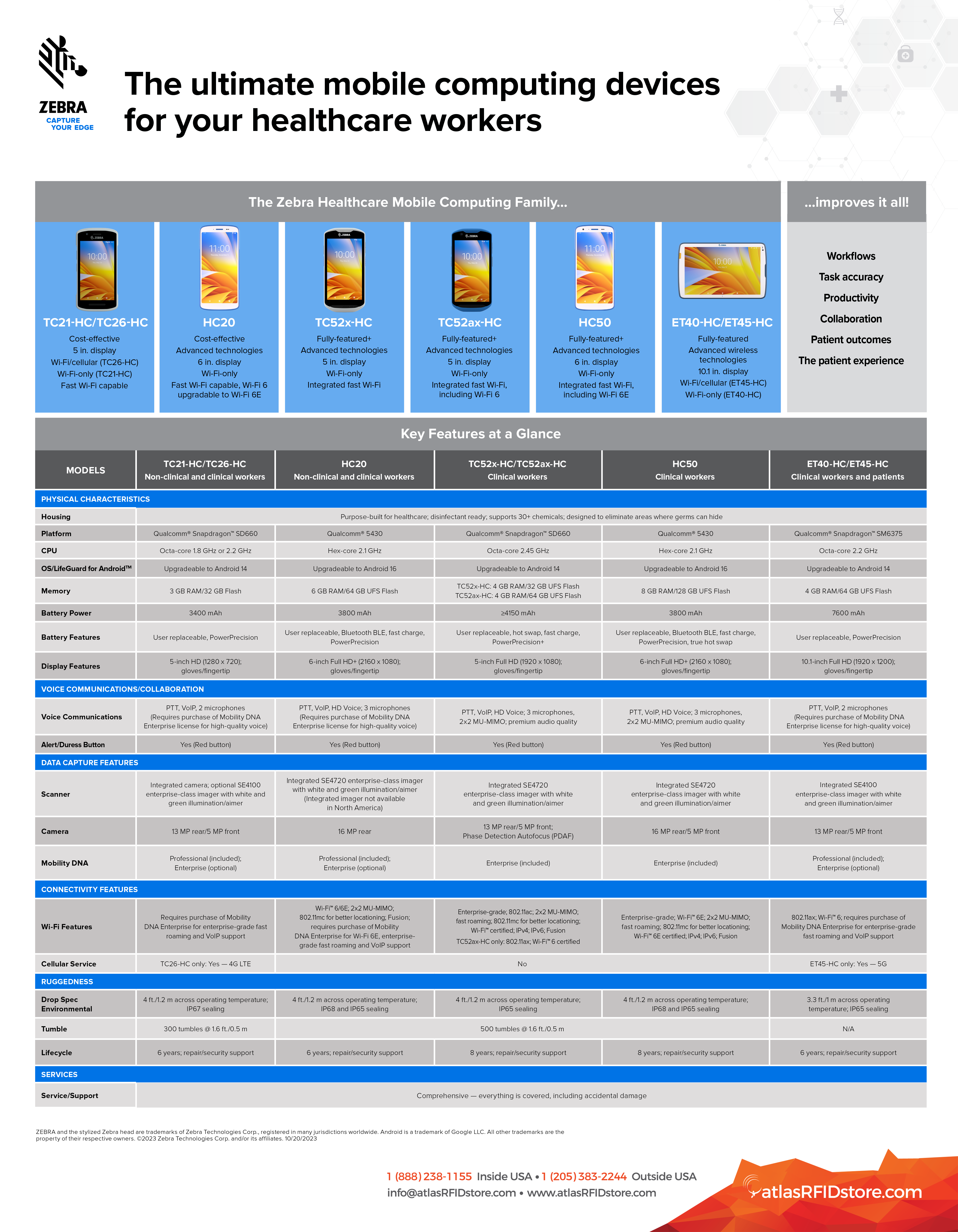Zebra HC50 Mobile Computer | Zebra HC50 Android Mobile Touch Computer for Healthcare ...